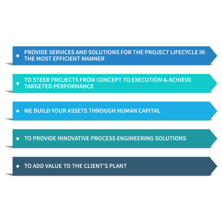 MCE Consulting Engineers