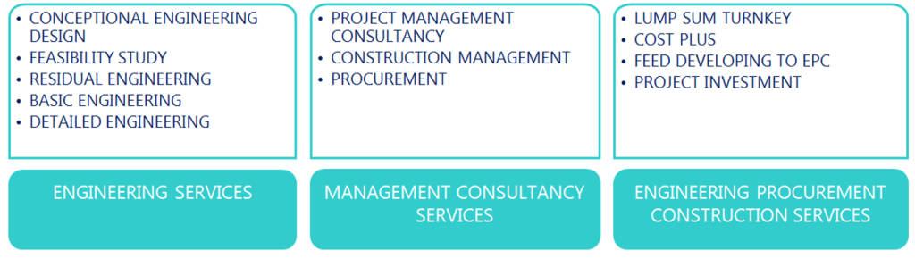 Engineering Services – MCE Consulting Engineers