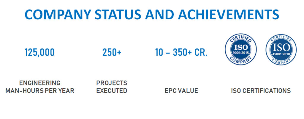 MCE Consulting Engineers
